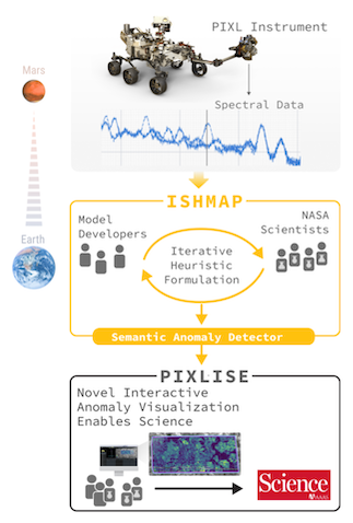 New Algorithm Perseveres in Search for Data Anomalies on Mars | College of Computing